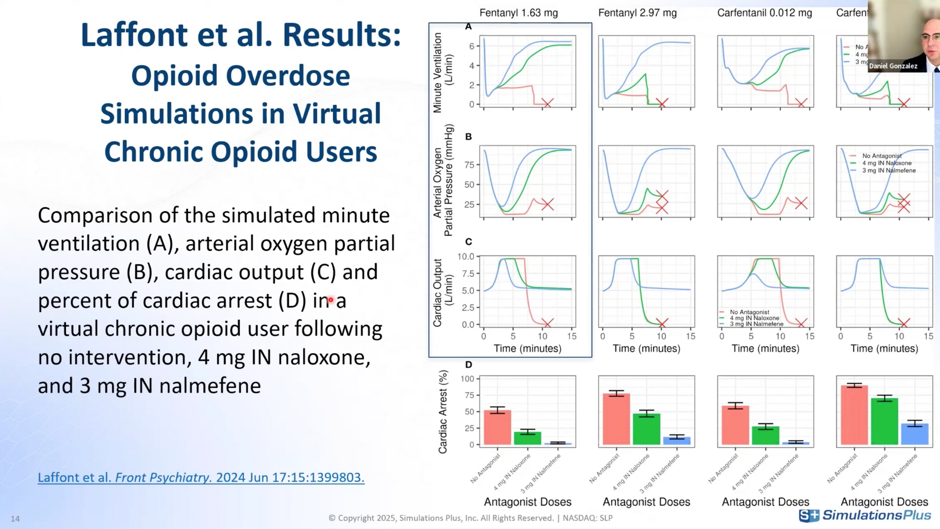 Evaluating the effectiveness of intranasal reversal agents using FDA’s ...