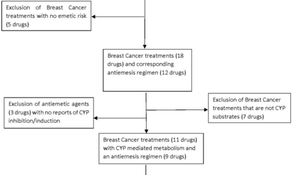 GastroPlus® Welcome - Simulations Plus