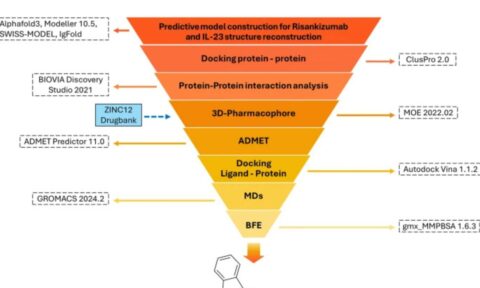 ADMET Predictor® - Simulations Plus - Machine Learning- ADMET property ...