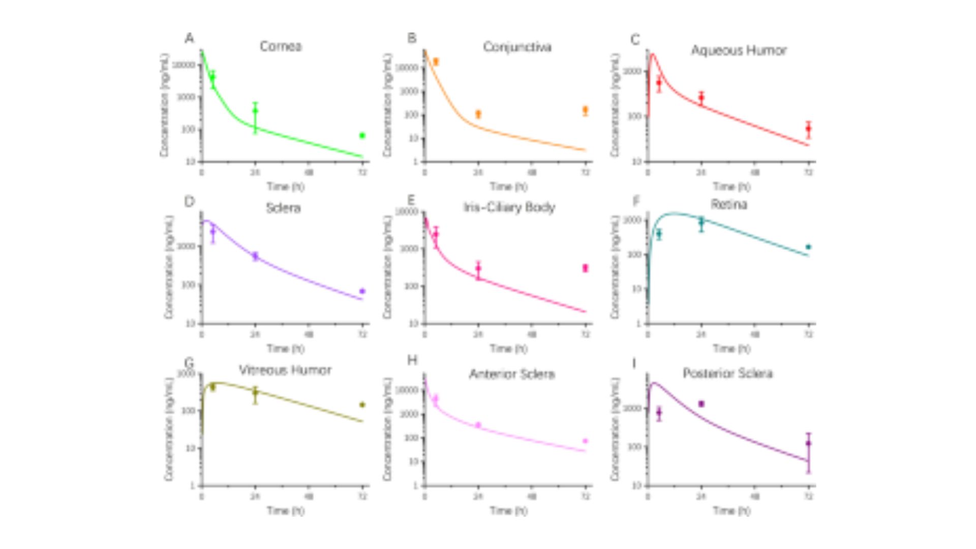 An Ocular Exposure Prediction for Topical Atropine in Human Using ...