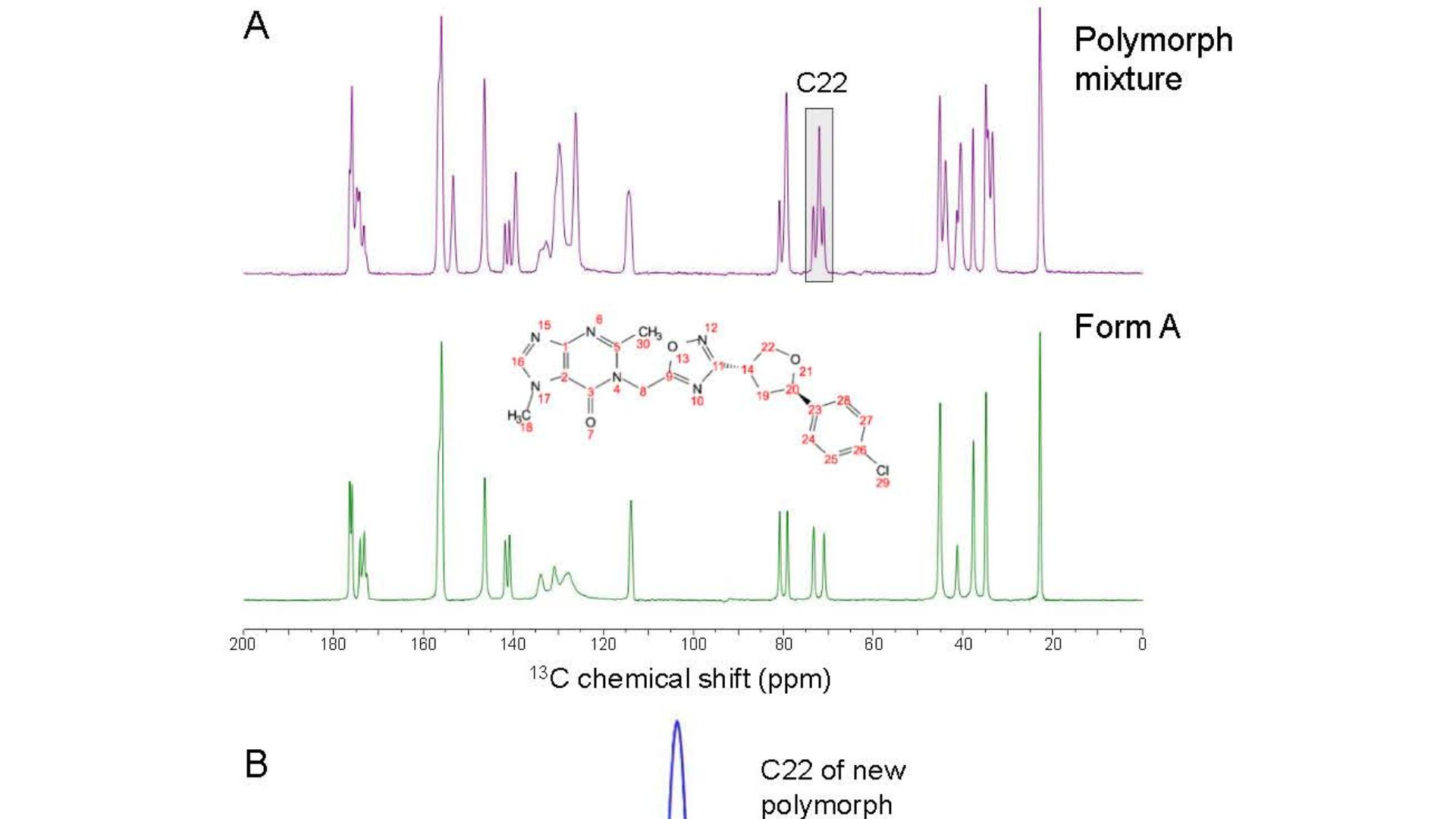 Solid-State Evaluation of a Newly Emerged Polymorph for Early-Stage ...