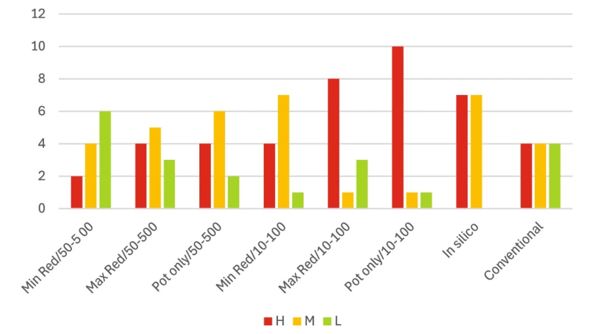 Framework for Classifying Chemicals for Repeat Dose Toxicity Using NAMs - Simulations Plus