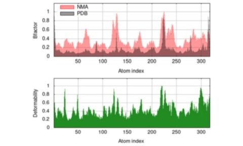 ADMET Property Prediction | Machine Learning | AI-driven Drug Design
