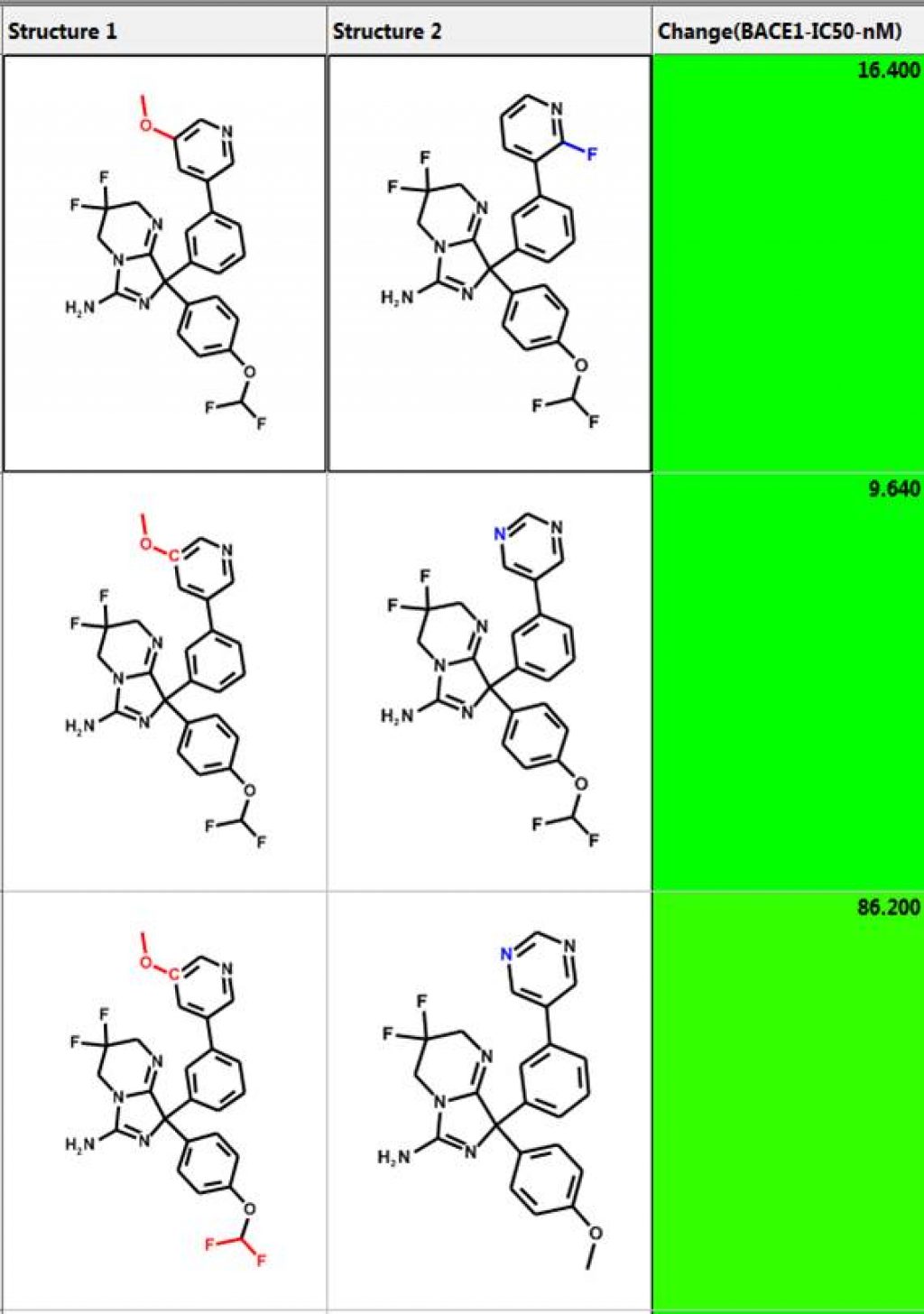 MedChem Studio™ Module in ADMET Predictor®: Drug Discovery Made Easy