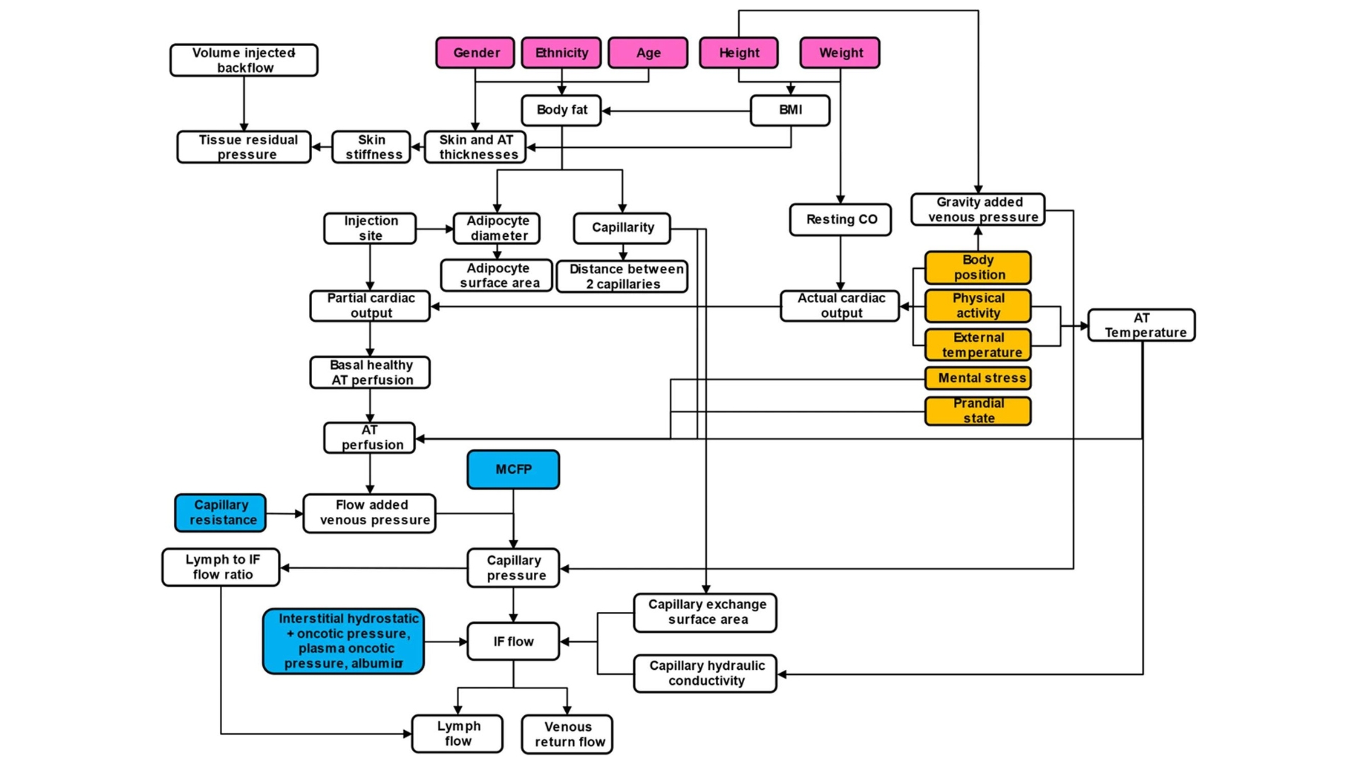 SubQ-Sim: A Subcutaneous Physiologically Based Biopharmaceutics Model ...