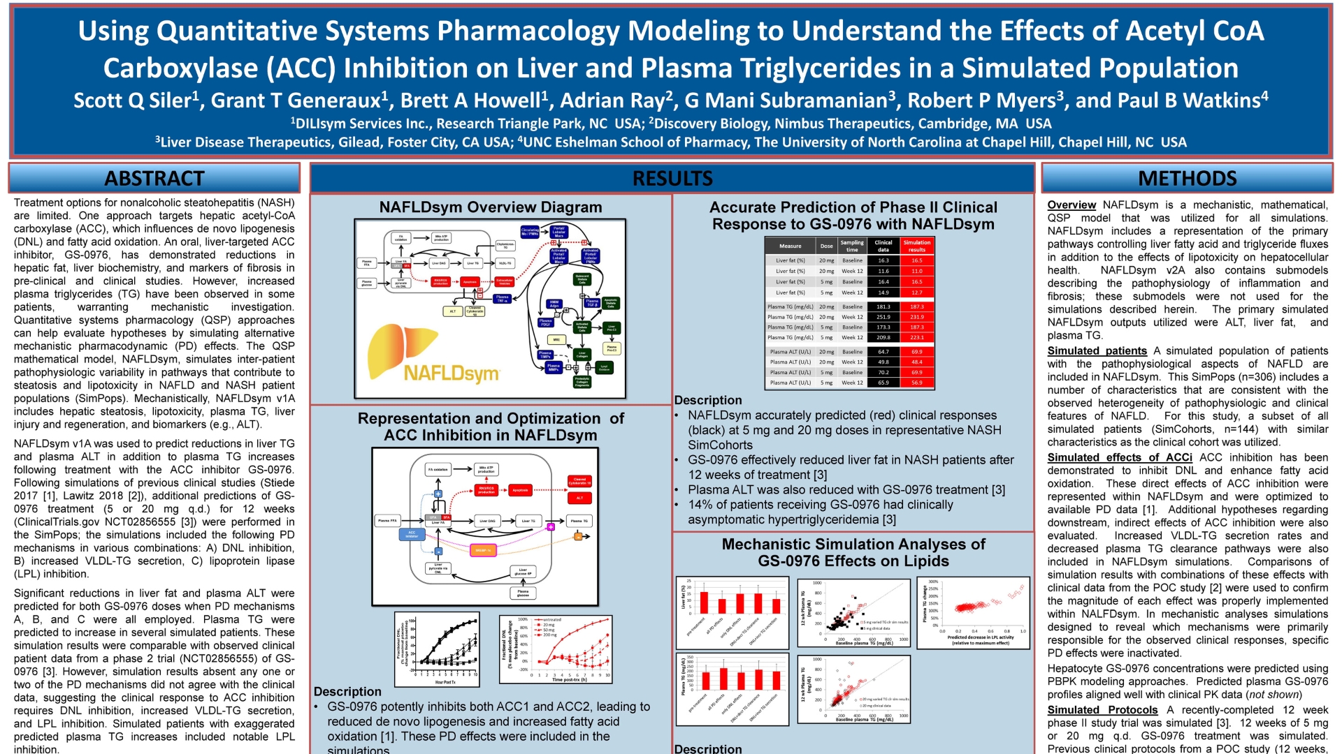 Using Quantitative Systems Pharmacology Modeling to Understand the ...
