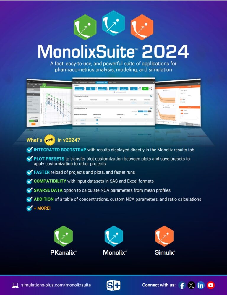 MonolixSuite™ - Simulations Plus Pharmacometrics analysis