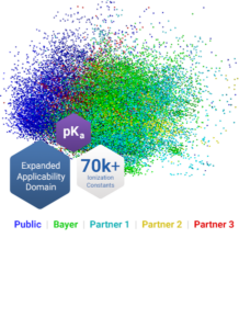 Cheminformatics Software - Simulations Plus