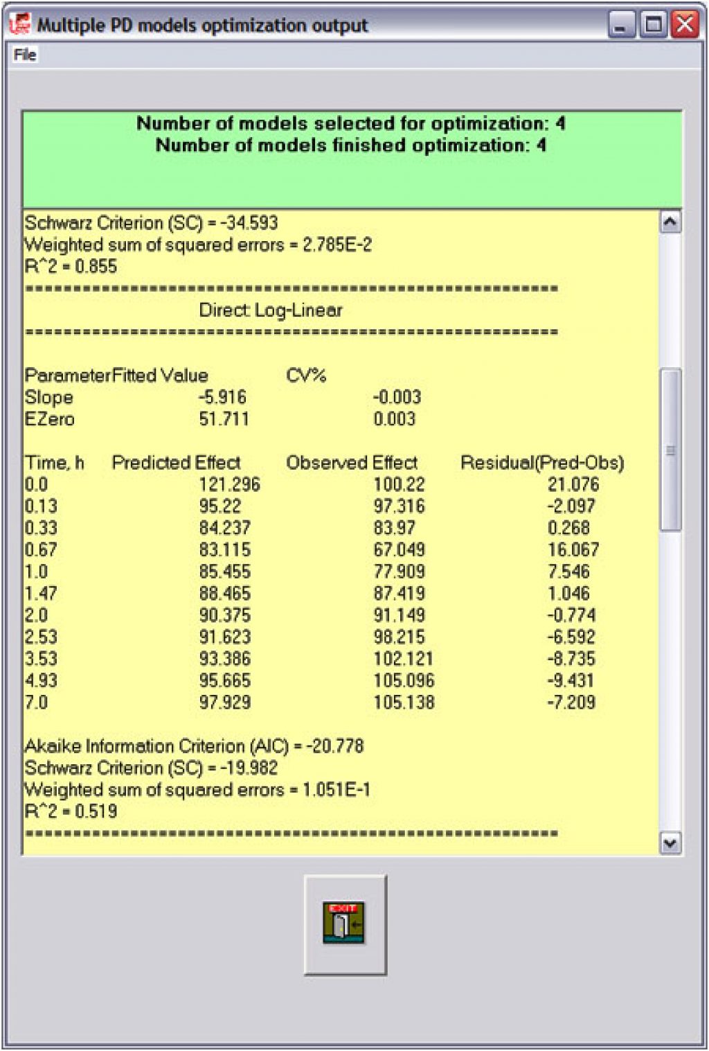 Pharmacodynamics and Pharmacokinetics | PK/PD | PBPK/PD