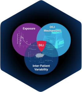 DILIsym® 11 - Simulations Plus | Drug-induced liver injury (DILI ...