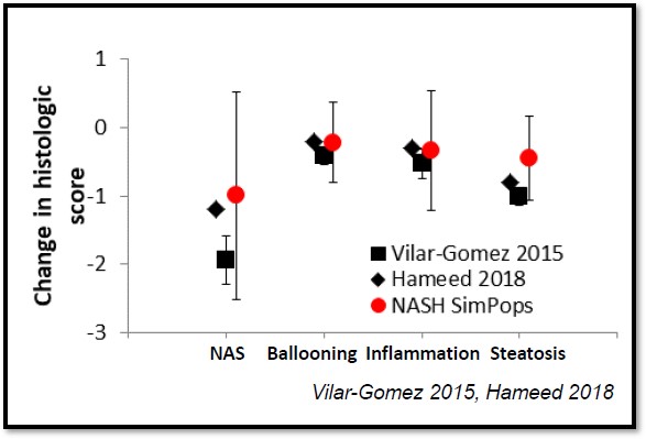 NAFLDsym® - Simulations Plus Nonalcoholic Fatty Liver Disease (NAFLD)